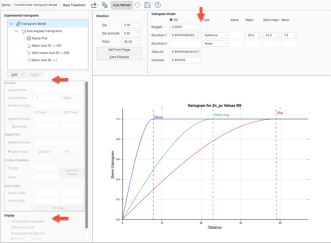 Transform Variography