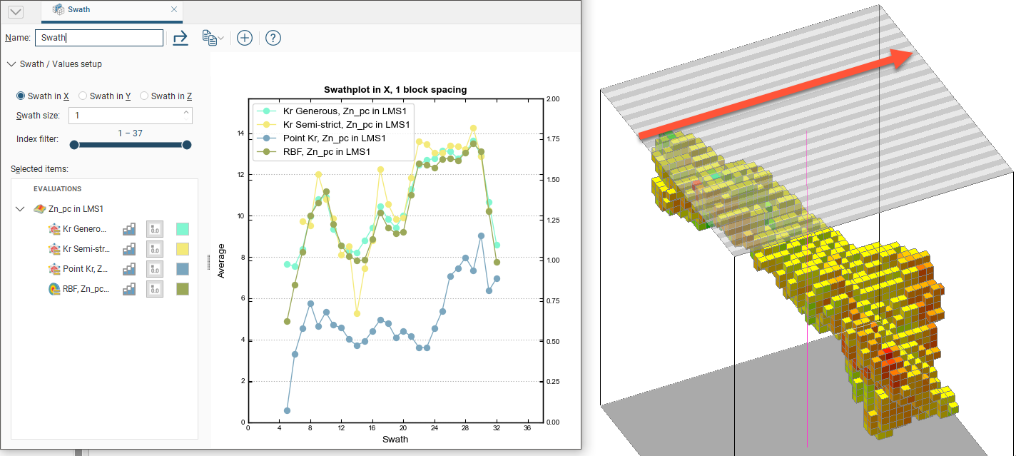 Swath Plots