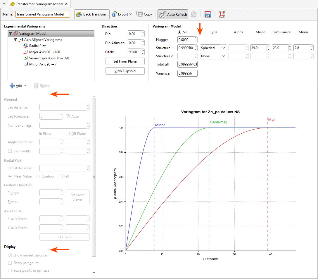 Transform Variography