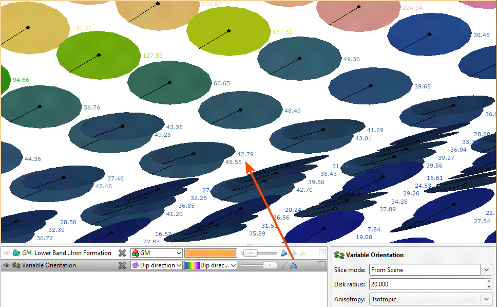 Variable Orientations