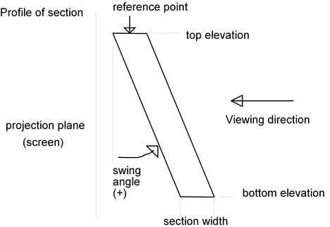 Create Section(s) from Plan Map - Section Location