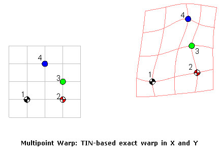 The Multi-point Warp