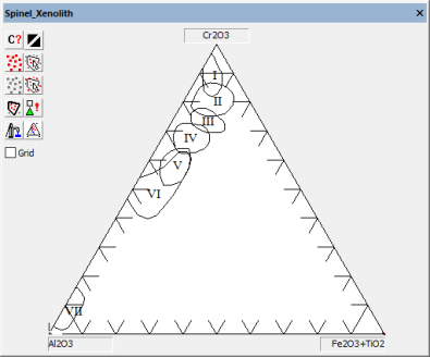 About Triplot Templates
