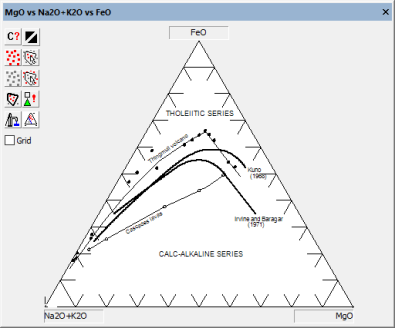 About Triplot Templates