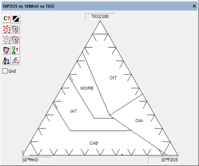 About Triplot Templates