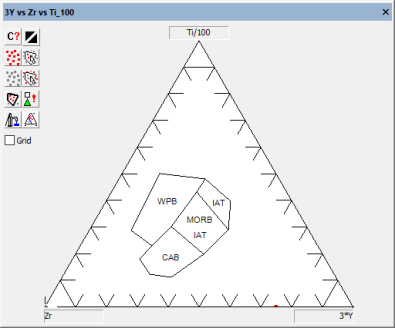About Triplot Templates