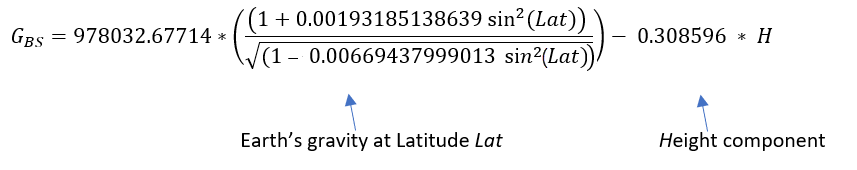Simulate Absolute Gravity Stations