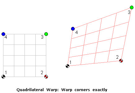 The Quadrilateral Warp
