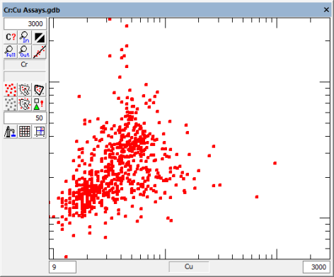 Scatter Plot Tool