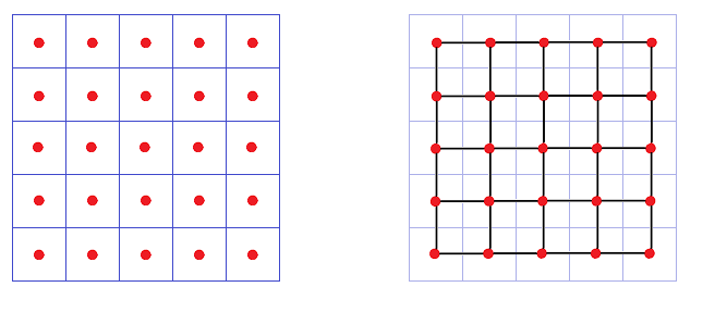 Data Voxel - View and Modify Attributes