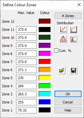 Define Colour Zones