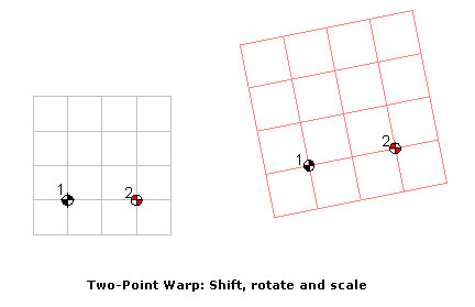The Two-point Warp (Shift, Scale and Rotate)