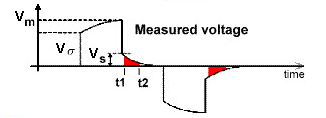 Calculate Chargeability