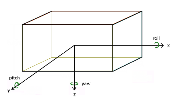 Gradient Sensor Offset Correction