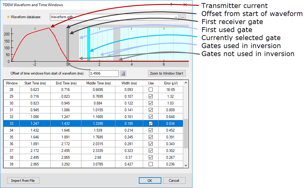 TDEM Waveform And Time Windows tdem-waveform-and-time-windows