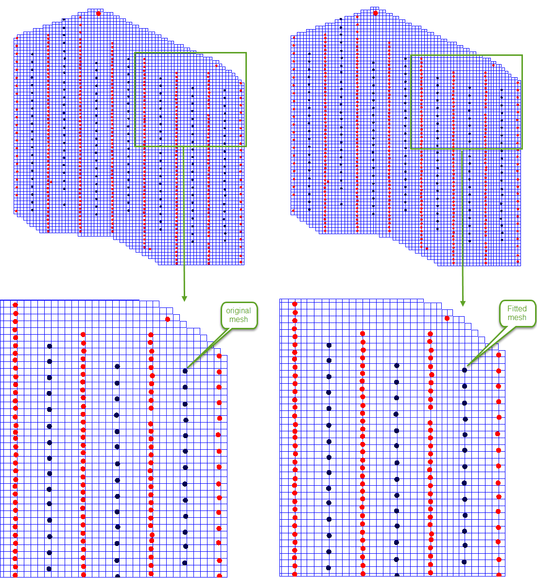 Modify IP Mesh Parameters